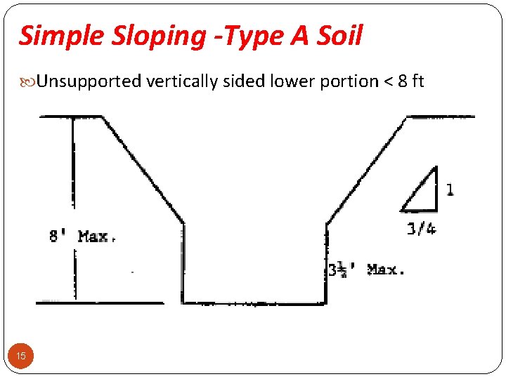 Excavation Safety 29 CFR 1926 650 1 Excavation