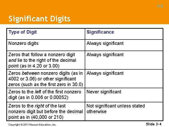 Numbers in the Real World Copyright 2011 Pearson