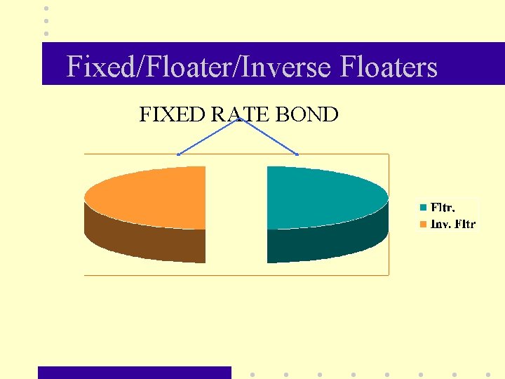 International Fixed Income Topic IC Fixed Income Basics