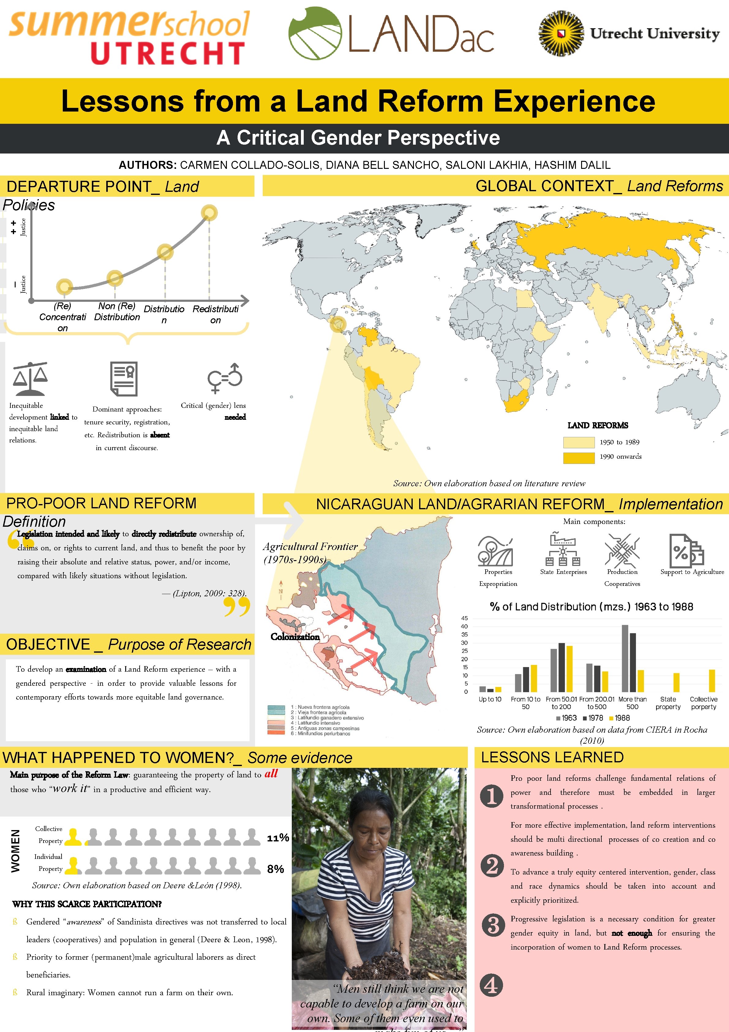 Lessons from a Land Reform Experience A Critical