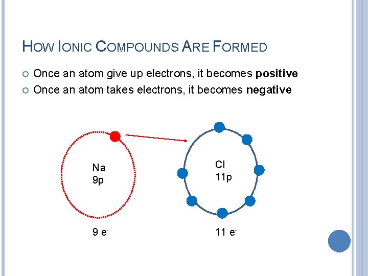 CHEMICAL COMPOUNDS Topic 6 COMPOUNDS What is a