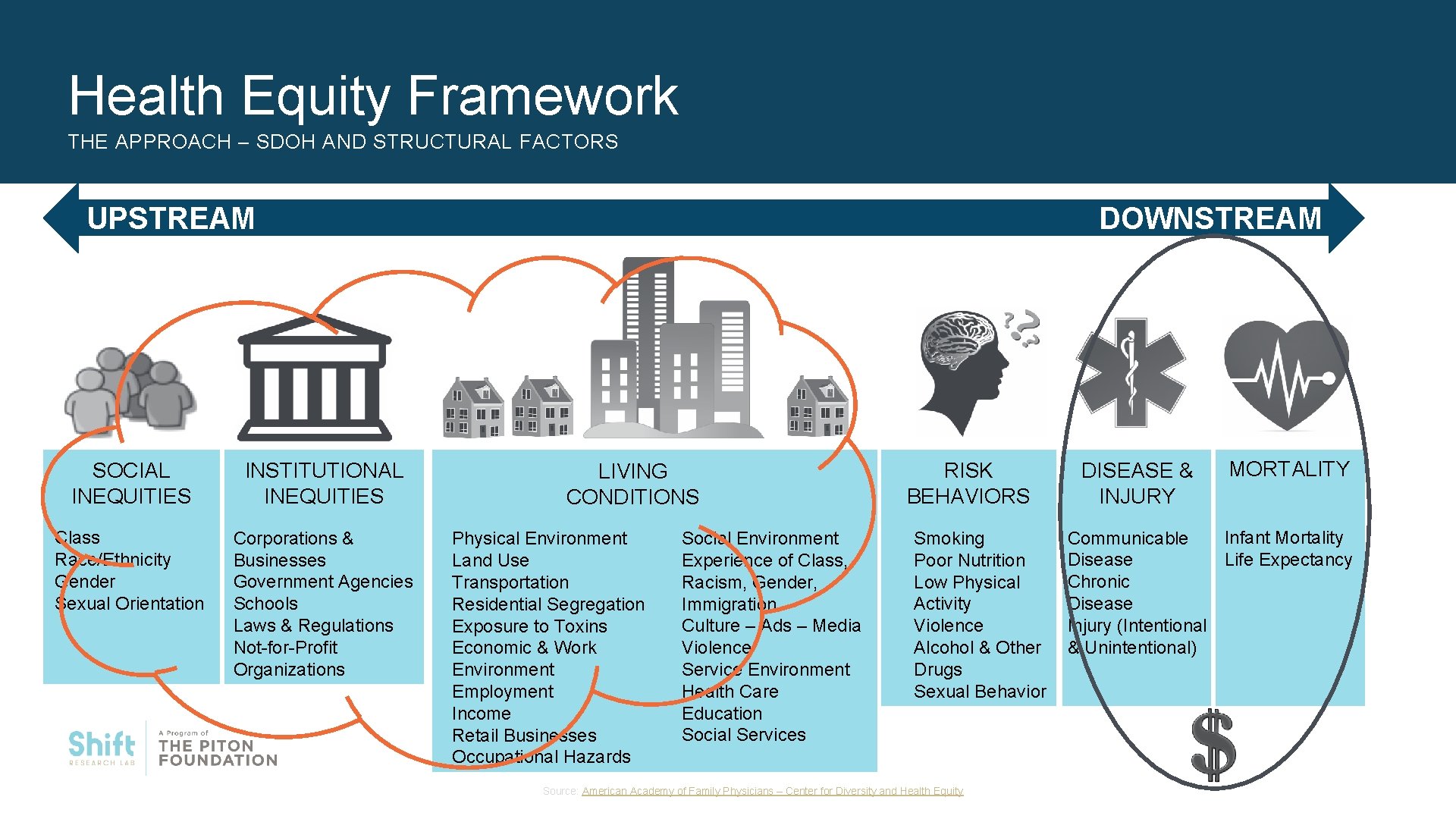 Using Neighborhood and Community Data to Promote Health