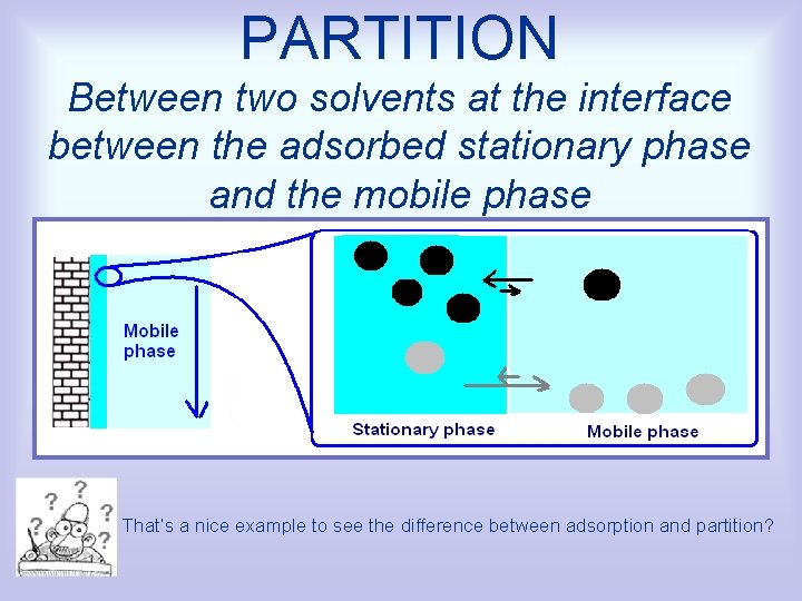 CHROMATOGRAPHY WHAT The art of separation HOW Modes