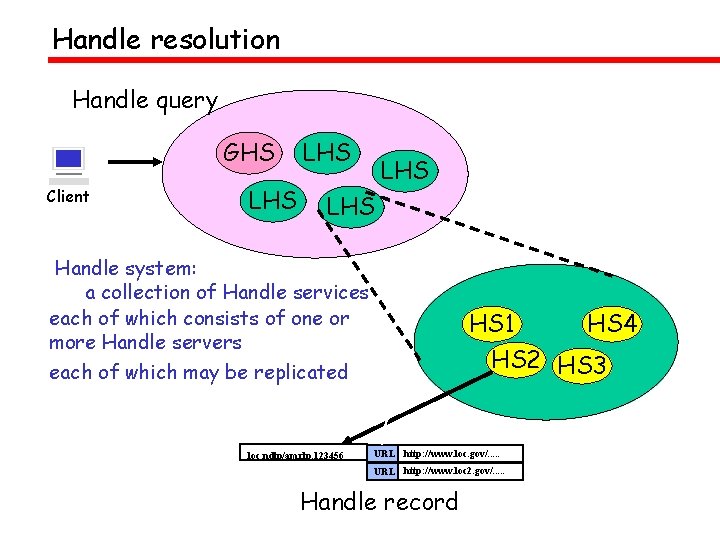 Resolution issues and DOI doi doi NUMBERING extensible
