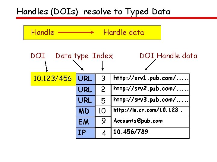 Resolution issues and DOI doi doi NUMBERING extensible