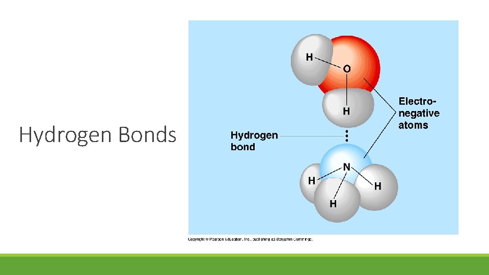 Unit 2 Ecology 2 4 CHEMICAL BONDING Chemical