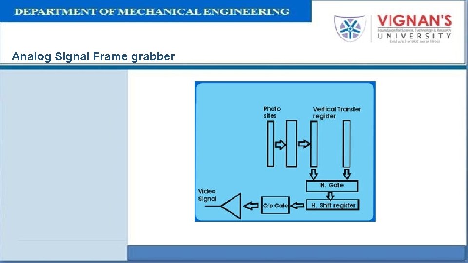 MACHINE VISION By Sai kumar S Assistant professor