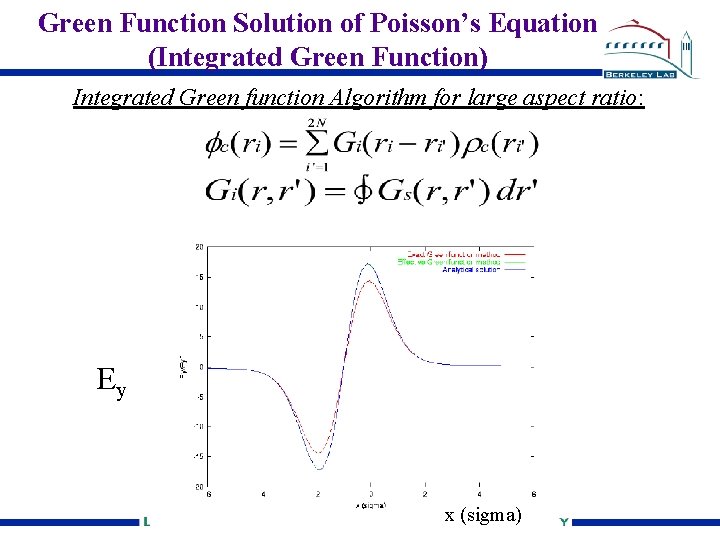 BeamBeam Simulations Ji Qiang Lawrence Berkeley National Laboratory