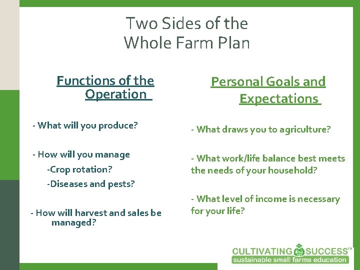 Whole Farm Planning Sustainable Small Farming Ranching Developing