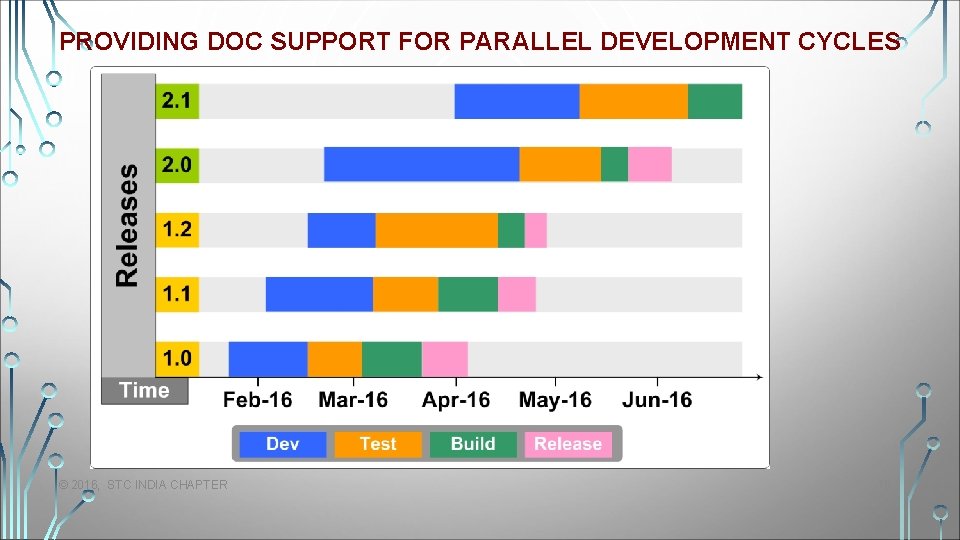 CONTINUOUS REST API DOCUMENTATION DEVELOPMENT AND DELIVERY ABHISHEK