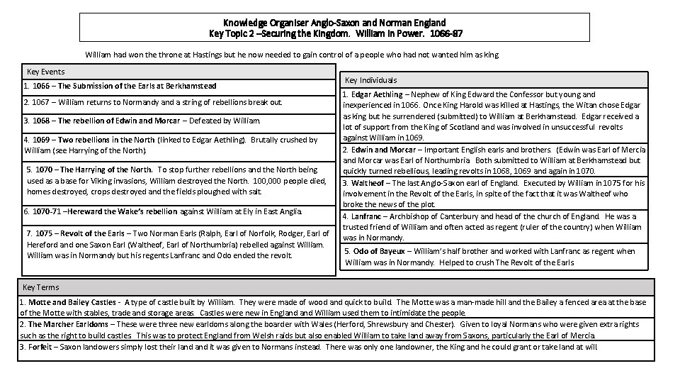 Knowledge Organiser AngloSaxon and Norman England Key Topic