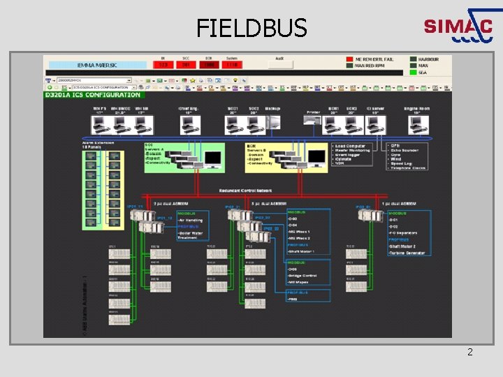 FIELDBUS 1 FIELDBUS 2 FIELDBUS 3 FIELDBUS SCADA