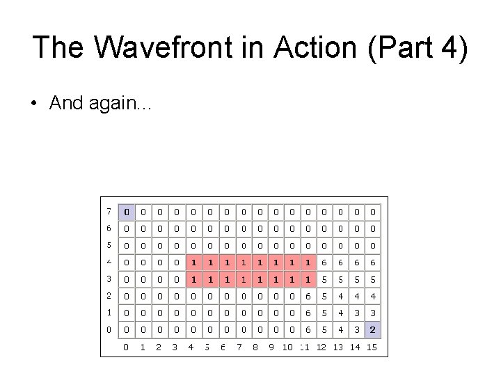 Graphs David Johnson Describing the Environment How do