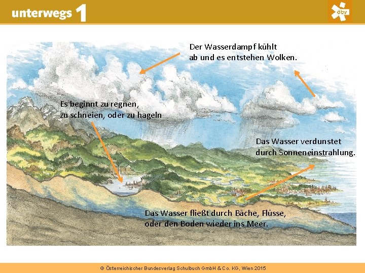 Wasser wichtigstes Lebensmittel sterreichischer Bundesverlag Schulbuch ...