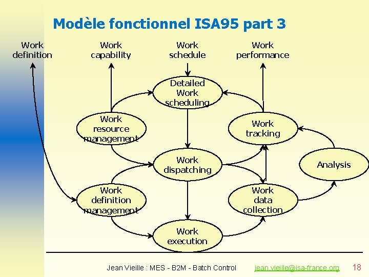 Norme ISA 95 part 3 et spcification fonctionnelle