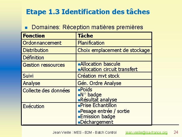 Norme ISA 95 part 3 et spcification fonctionnelle
