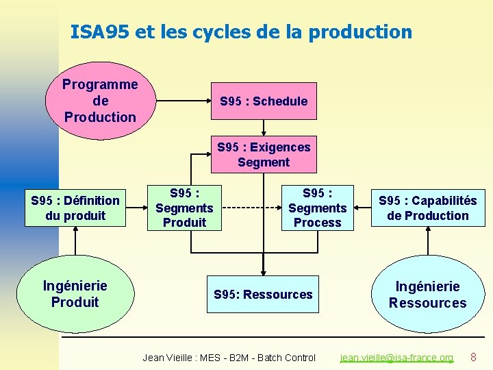 Norme ISA 95 part 3 et spcification fonctionnelle