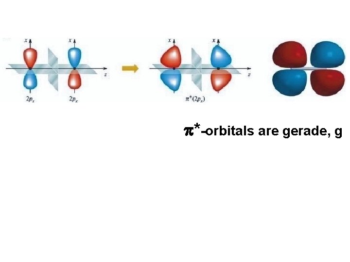 Hans Bethe 1906 2005 Crystal Field Theory metalligand