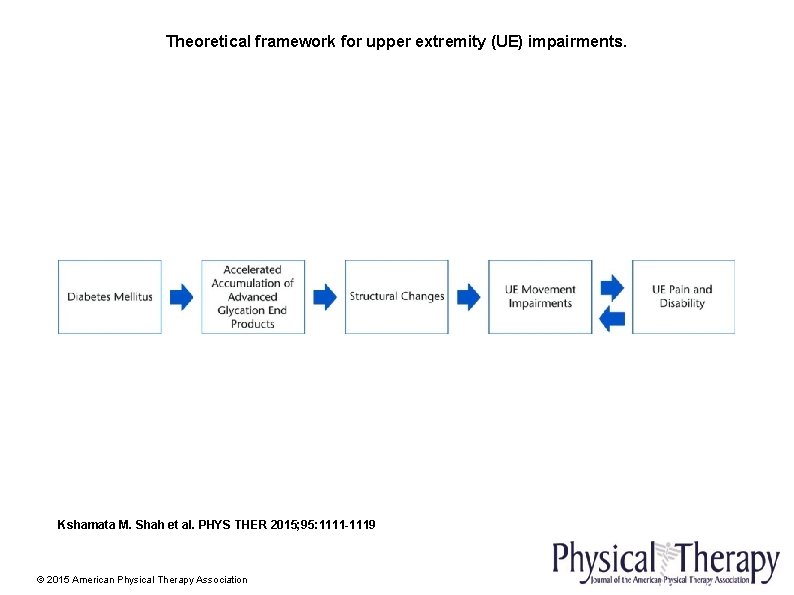 Relationship Between Skin Intrinsic Fluorescencean Indicator of Advanced