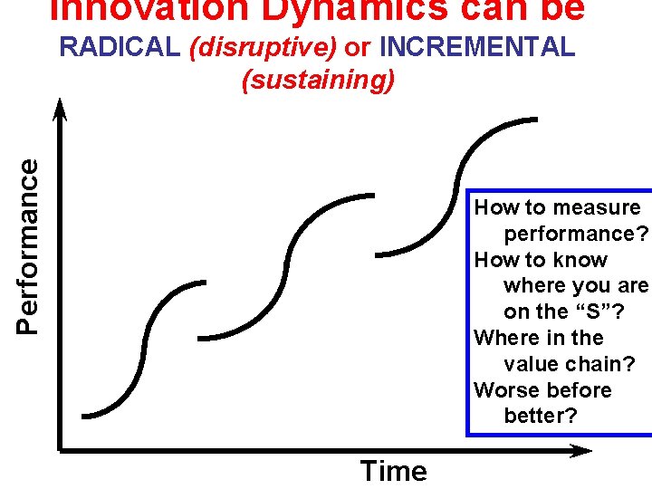 The Incumbents Dilemma Which Disruptions Matter Charles Fine
