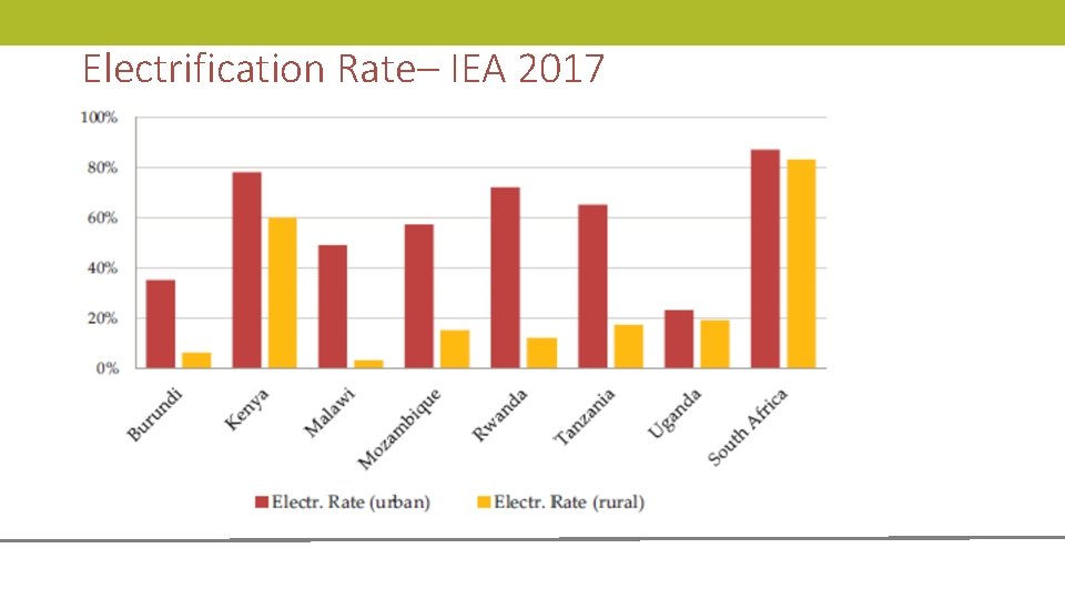 Policy and Regulatory Framework to Support Solar Energy