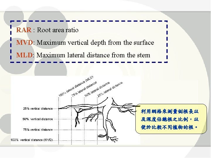 Modeling the distribution of enhanced soil shear strength