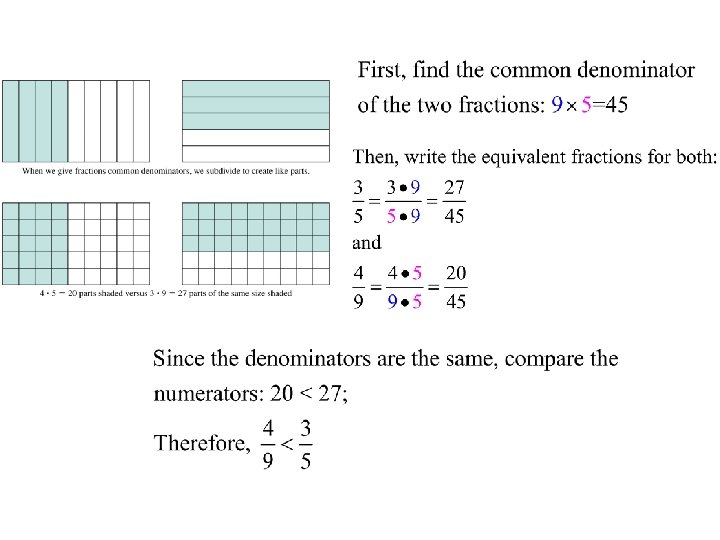 Chapter 2 Fractions The Meaning of Fractions Fractions
