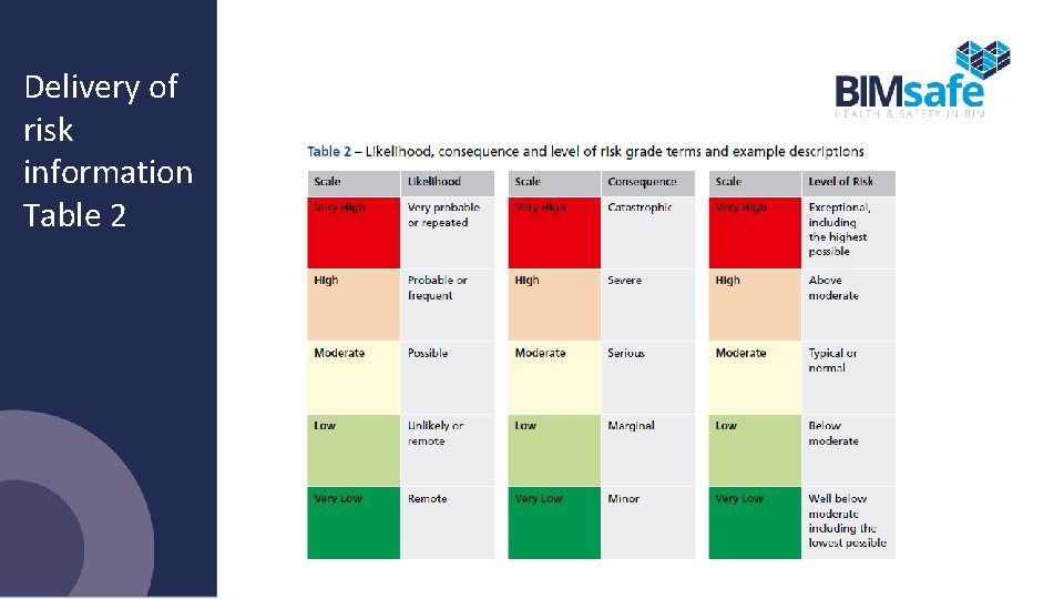 So why do I need BIMsafe q PAS