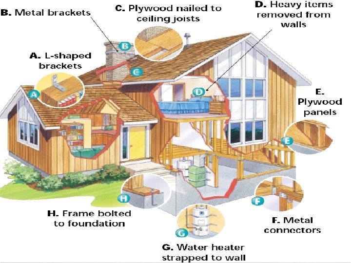 Earthquake Hazards and Safety Inside Earth Chapter 2
