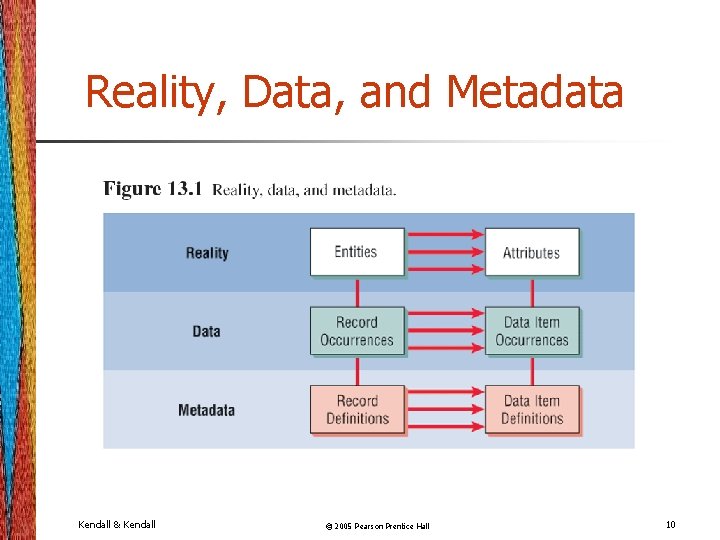 Chapter 13 Designing Databases Systems Analysis and Design