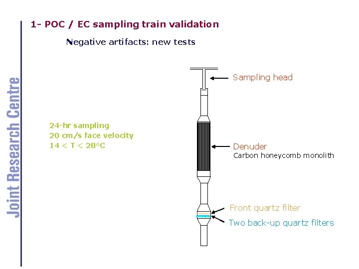 Progress on sampling and analysis of carbonaceous aerosols