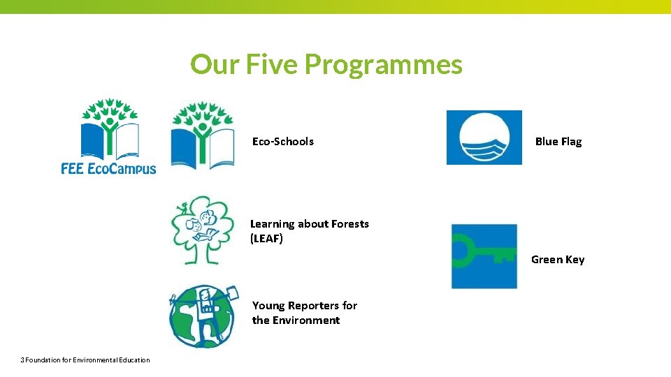 General Overview LEAF Programme Presentation About FEE One
