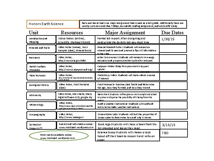 Honors Earth Science Unit Each unit has at