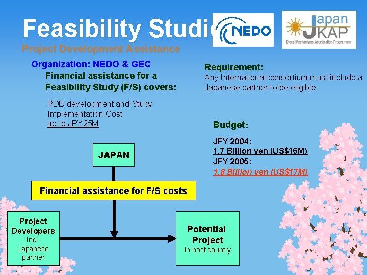 Japans Financial Schemes for Promoting CDM Projects Landfill