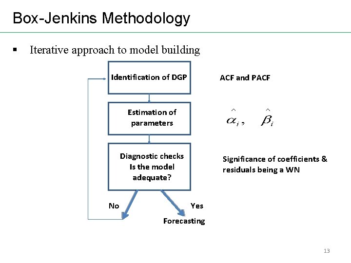 Time Series Econometrics Lecture 5 BoxJenkins Methodology September