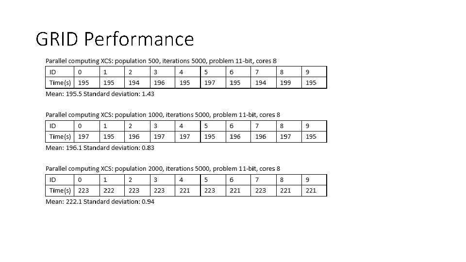 ECRG HighPerformance Computing Seminar Author Yi Liu Supervisors