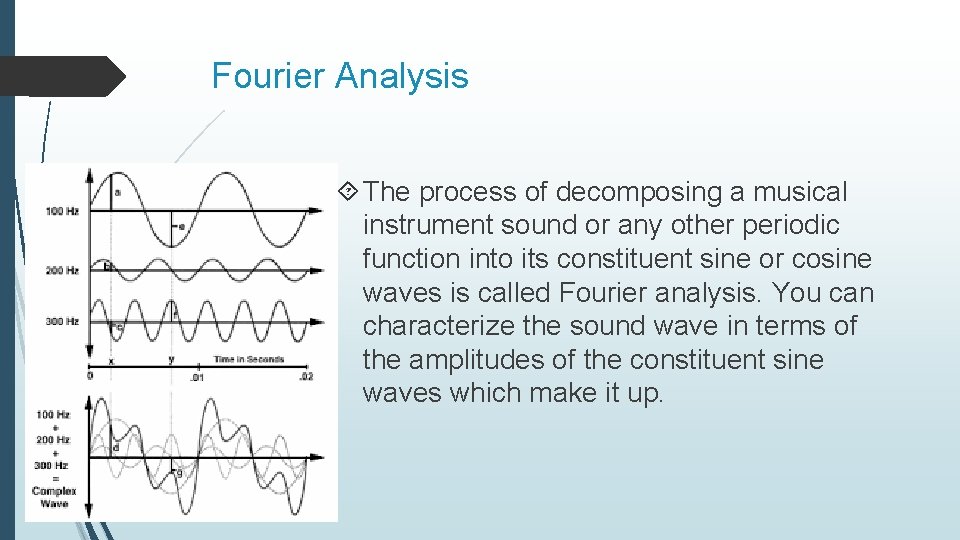 Jean Baptiste Joseph Fourier By Muhammed Alwalker Early