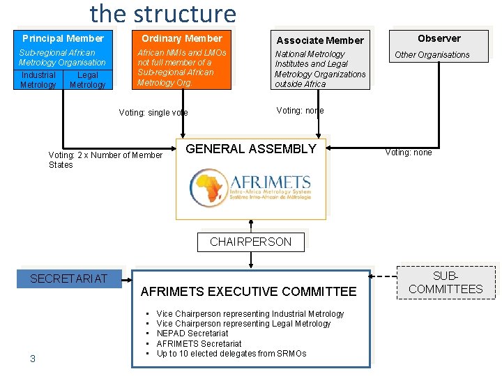 AFRIMETS and the CIPM MRA Presented by Dr