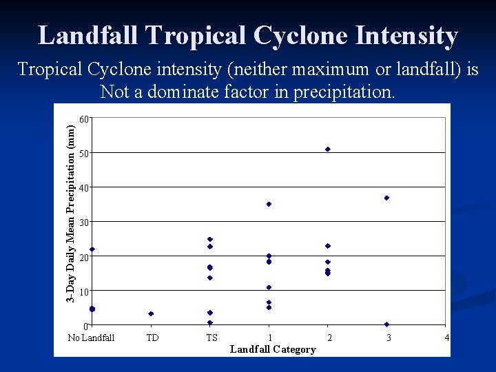 An Overview of Features that Enhance Precipitation Associated