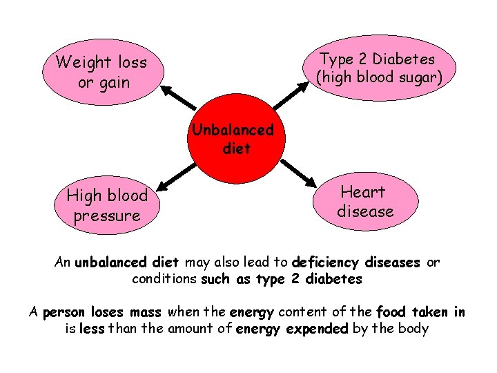 A healthy diet contains the right balance of