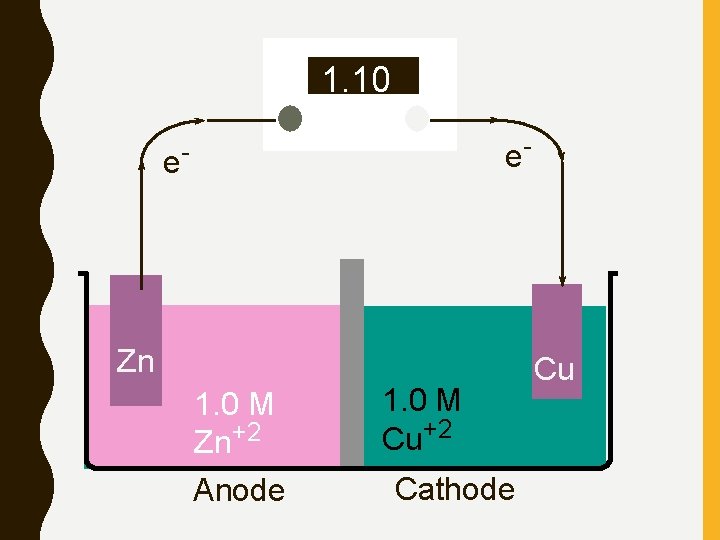 ELECTROCHEMISTRY APPLICATIONS OF REDOX REVIEW Oxidation reduction reactions