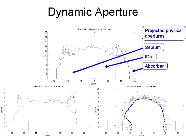 Non linear studies on ALBA lattice Zeus Mart