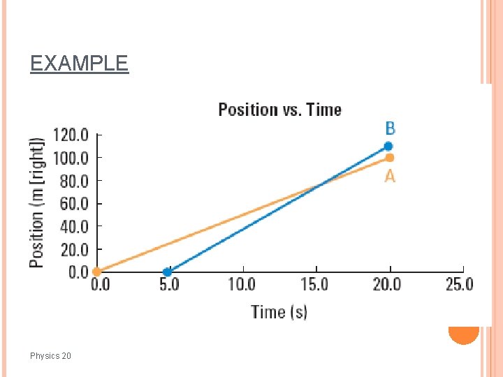 KINEMATICS LESSON 2 AVERAGE SPEED VS AVERAGE VELOCITY