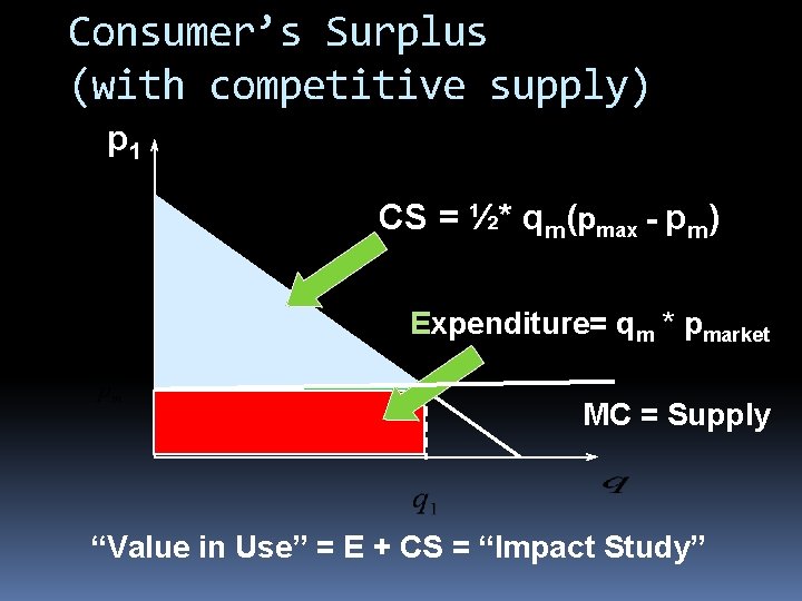 BENEFITCOST ANALYSIS BASICS Monetary Measures of Utility How