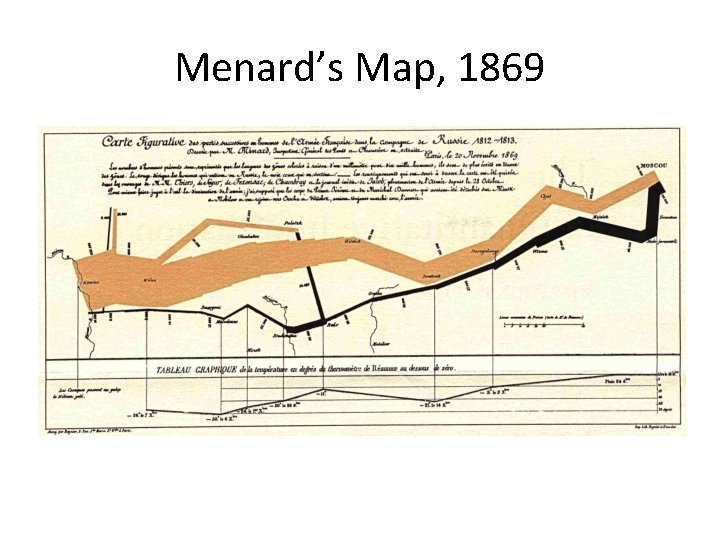 Napoleon Bonaparte Overview of Coalition Wars 1 st