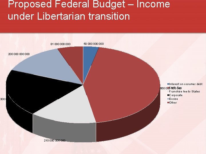 Scott Jameson for U S Senate Libertarian Party