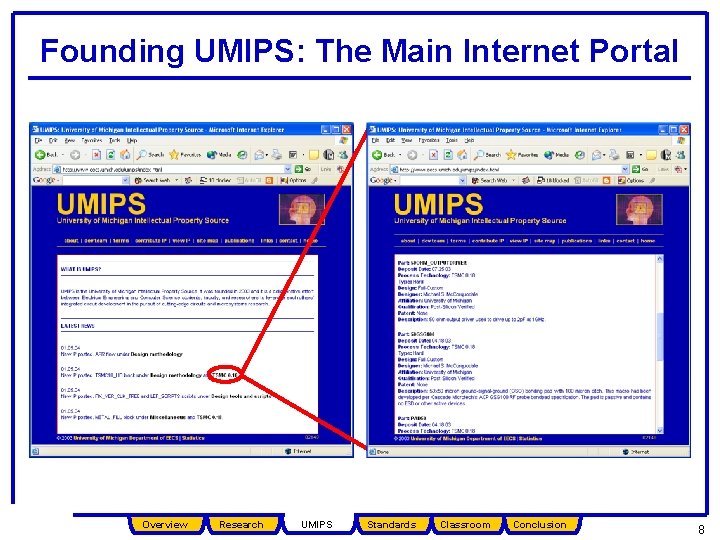 UMIPS A Semiconductor IP Repository for IC Design