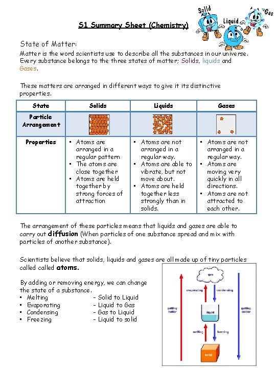 S 1 Summary Sheet Chemistry State of Matter
