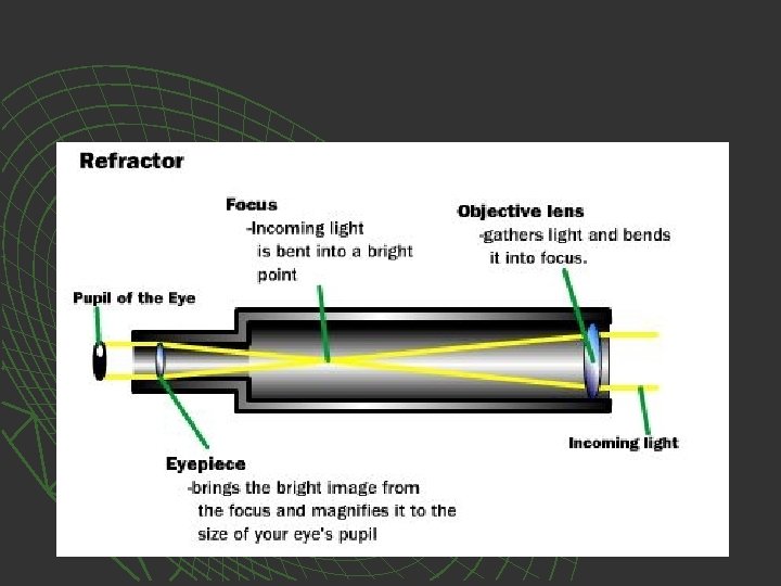 Exploring Space Radiation from Space Electromagnetic Radiation Stars
