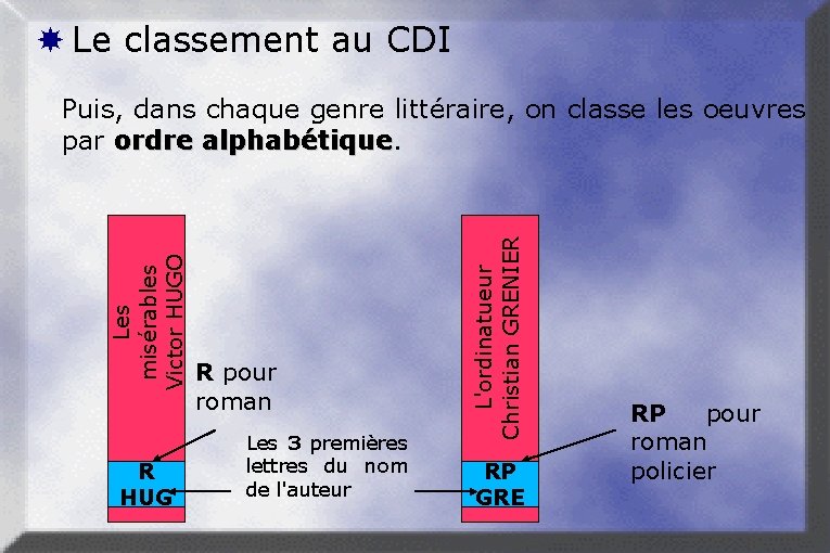 Le classement au CDI Le classement au CDI